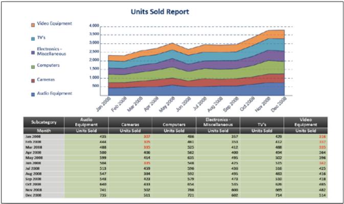 MicroStrategy Reporting