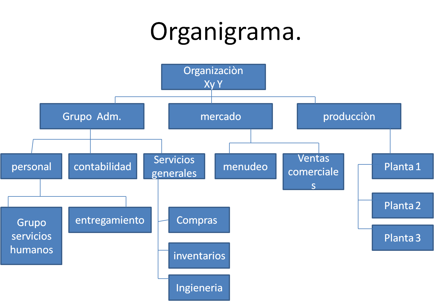 preparatoria: organigrama