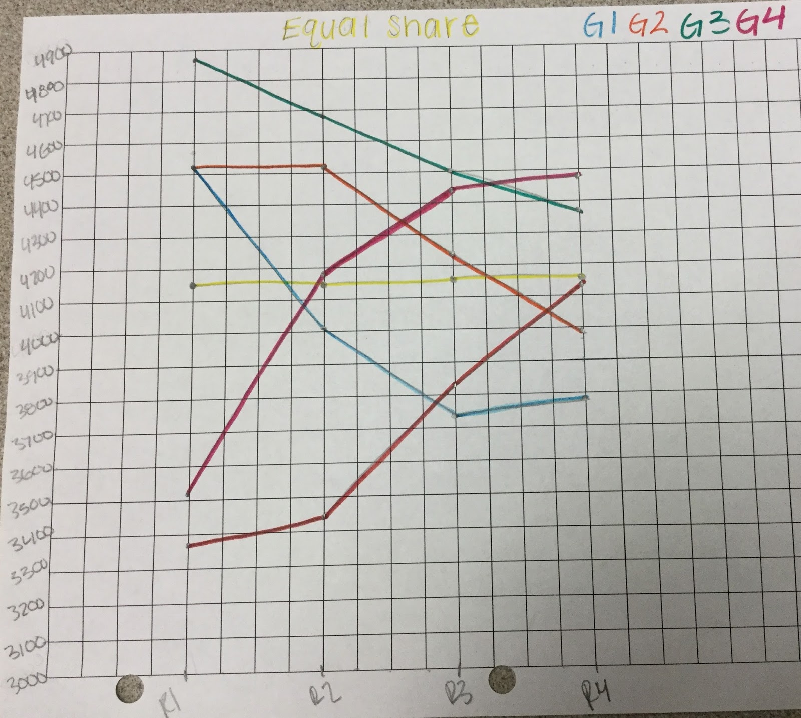 Math Hombre: March 2016