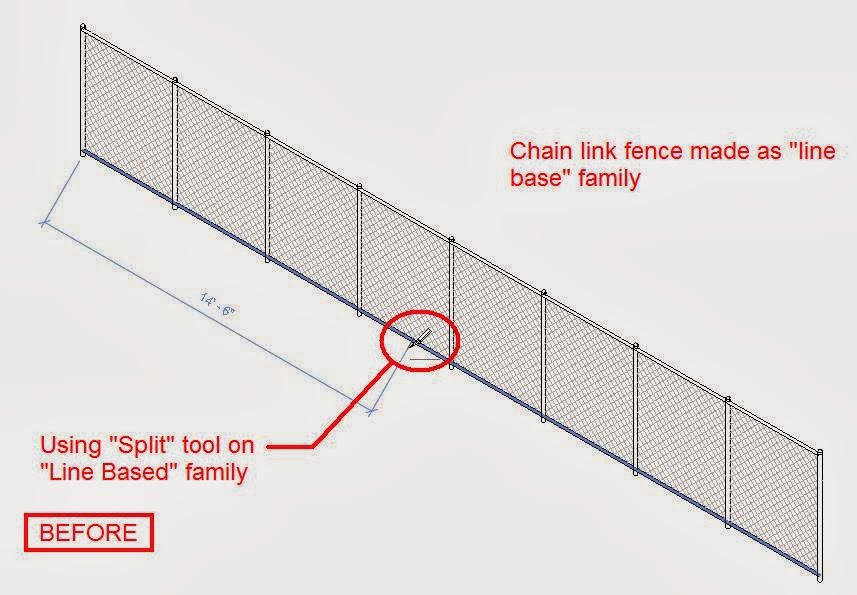 Phil-osophy in BIM: Splitting Families