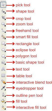 Corel Basics: Parts of The CorelDRAW Worksheet