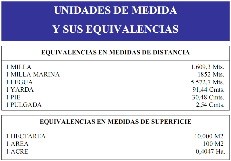 INSUTEC.MZA: Unidades de Medida y sus Equivalencias