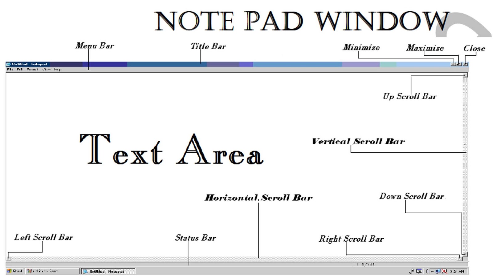 Notepad Window 7 Hindi Notes ~ Raj Graphics Studio