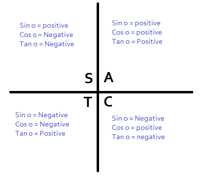 Pre-Calculus 40S Fall 2013: November 2013