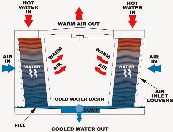 Macam –Macam Kondensor ~ Hybrid Production