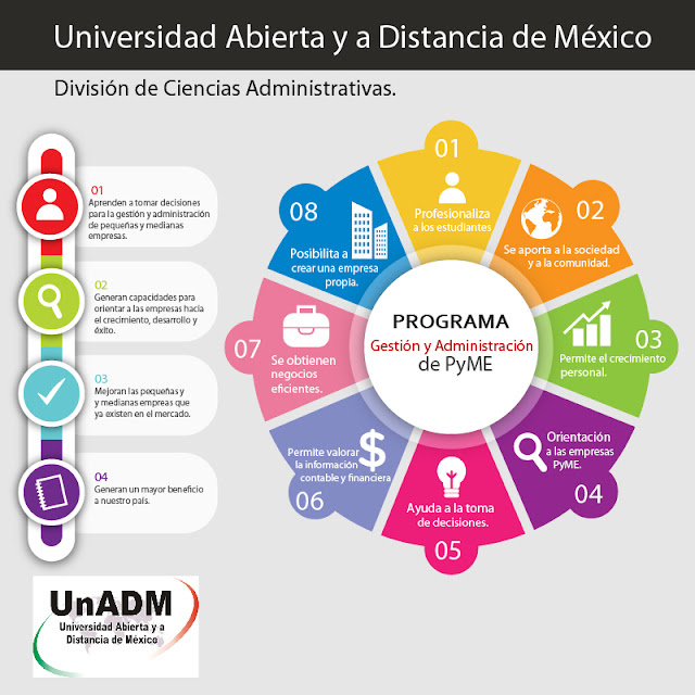 Espacio UnADM: Infografía: Programa de Gestión y Administración de PyME