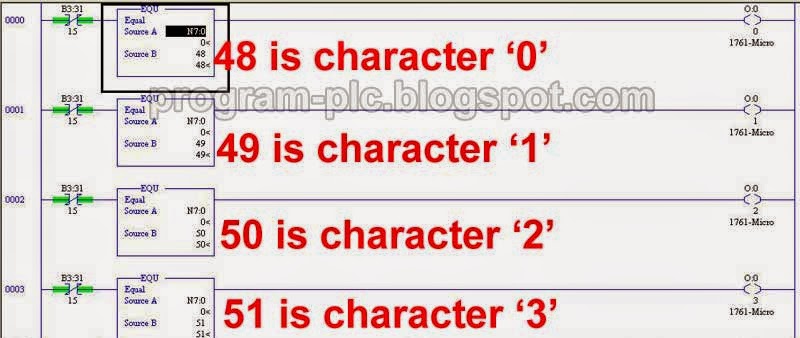 How to Communication between Allen Bradley PLC and Arduino Microcontroller