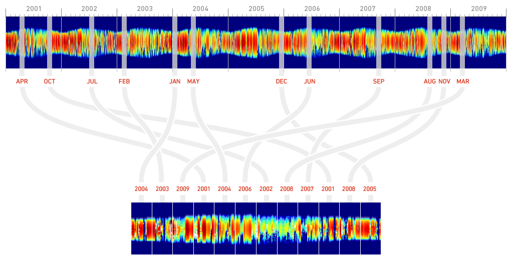 Juan Omar Molina Fuertes : Año Meteorológico Típico (TMY)