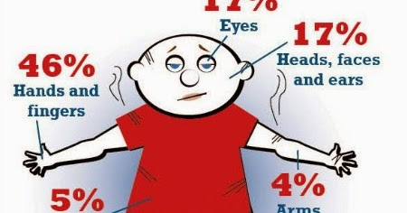 Pop Culture Shock: Fireworks Injury Incidents and Safety Tips for Your ...