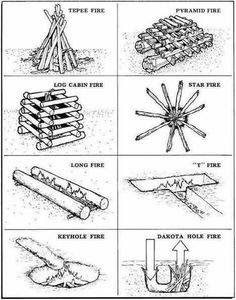 SamLusuh_LORAS@Lusuh_Adventure: Keperbagaian Jenis Unggun Api Untuk ...