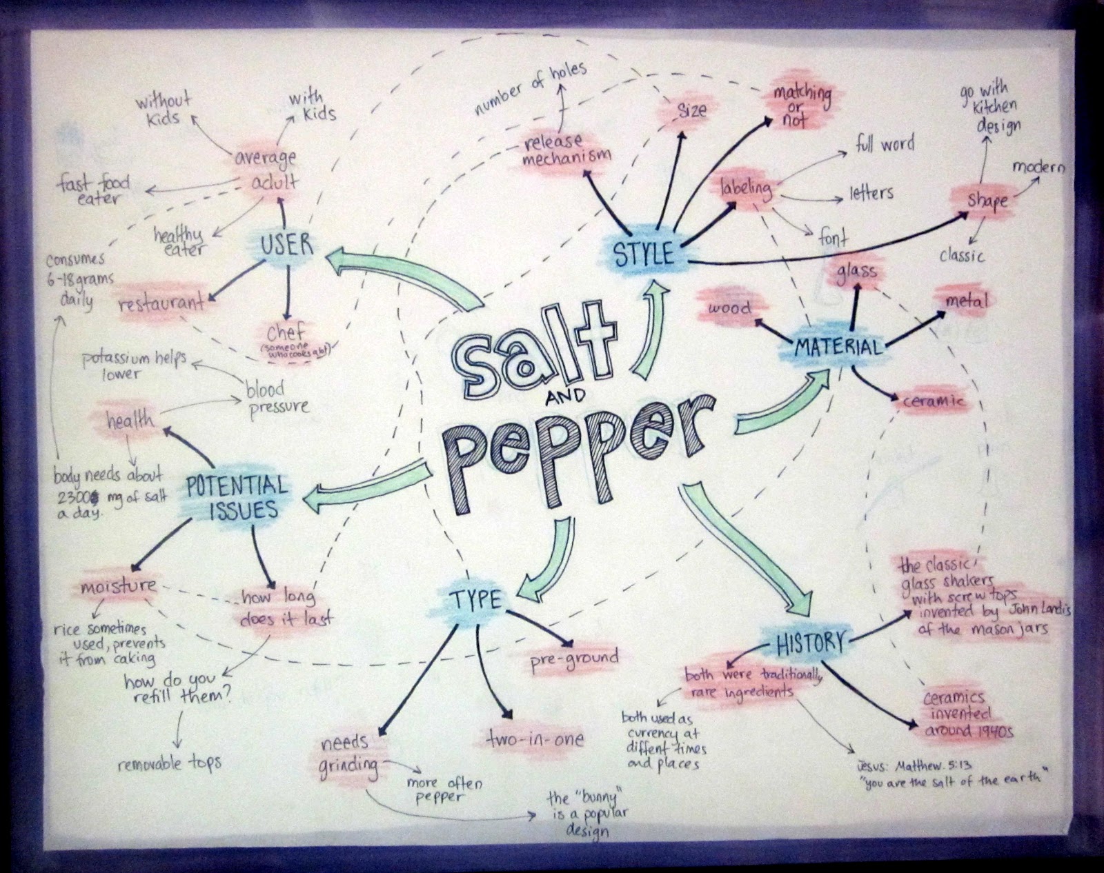 portfolio: RISD Summer Studies: Sketching and Rendering in Industrial ...