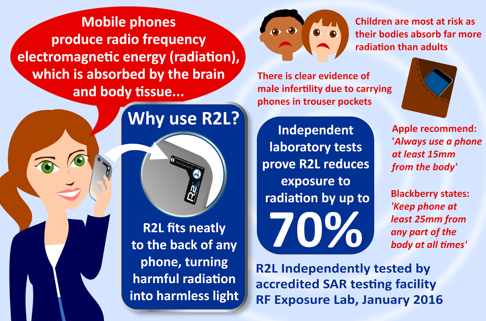 Protect Your Loved Ones From Mobile Phone Radiation with R2L