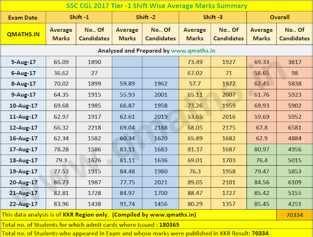 Click Here to Download this Analysis Image to your Mobile/PC