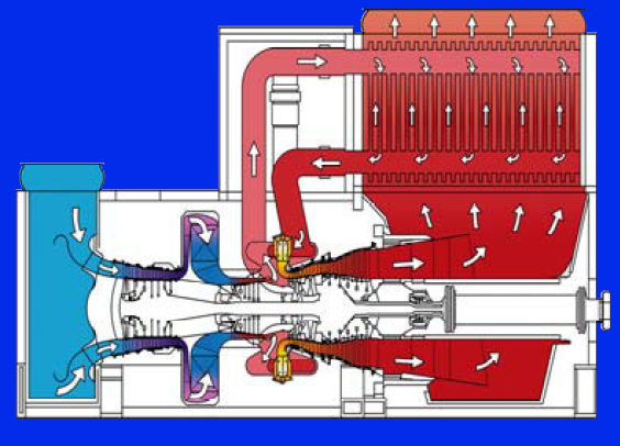 TURBINAS DE GAS AERODERIVADAS PARA LA PROPULSION NAVAL