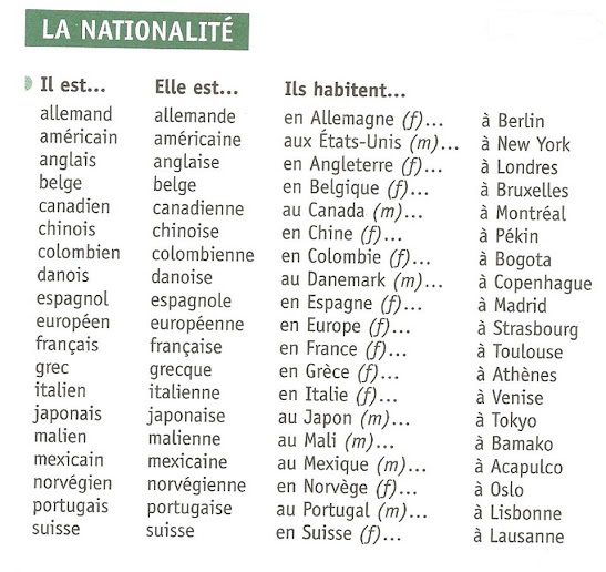Pourquoi pas en français ?: Adjectifs de nationalité