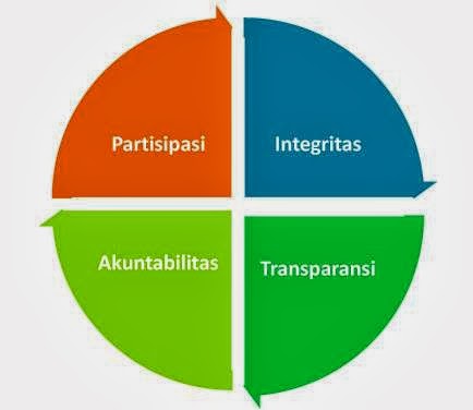 GERAKAN DUKUNG PLN BERSIH (No Suap, No Korupsi, No Gratifikasi ...