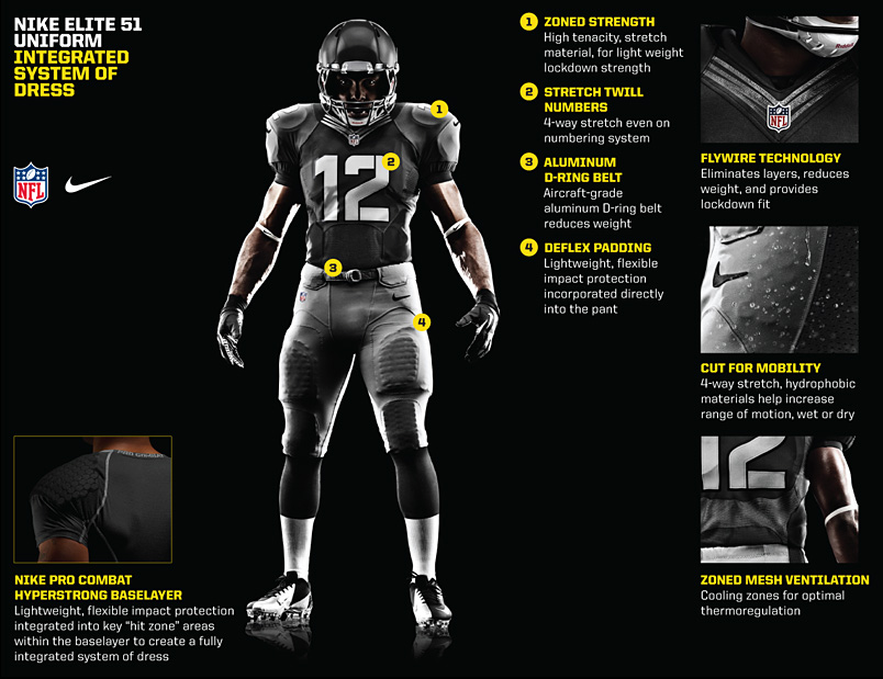 Nike presentó los uniformes 2012 de la NFL | Deportivoros
