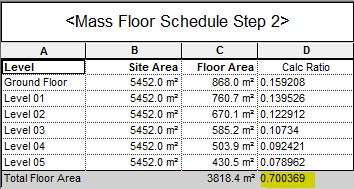 RevitCat: Using Totals in Formulas in Revit Schedules