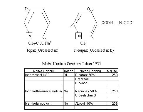 BAHAN KONTRAS - RADIOLOGI SCIENCES