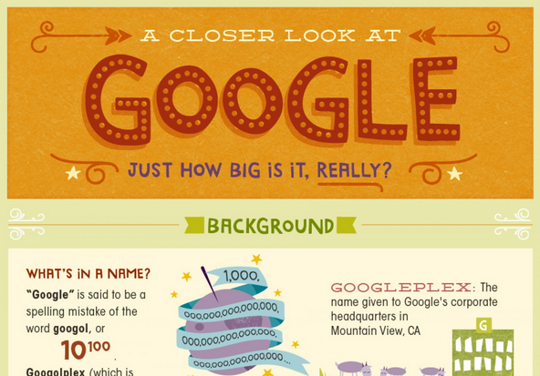A Closer Look At Google Just How Big Is It Really [Infographic ...