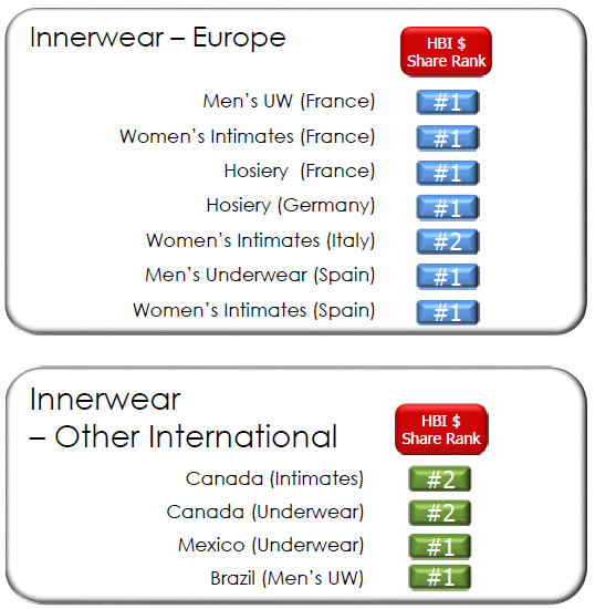 Wall Street for Main Street: HanesBrands (NYSE: HBI) Stock Analysis ...