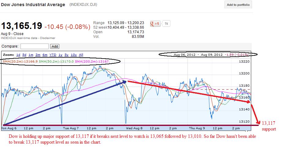 Premarket Trading Ideas FDA Calendar And Stockchart analysis