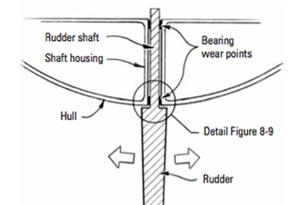 Eximius - from the beginning: 1st Haul Out - Part 4