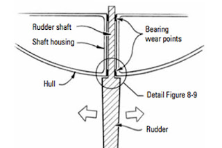 Eximius - from the beginning: 1st Haul Out - Part 4