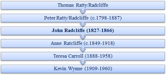 Black Raven Genealogy: The Radcliffe Insolvency Saga