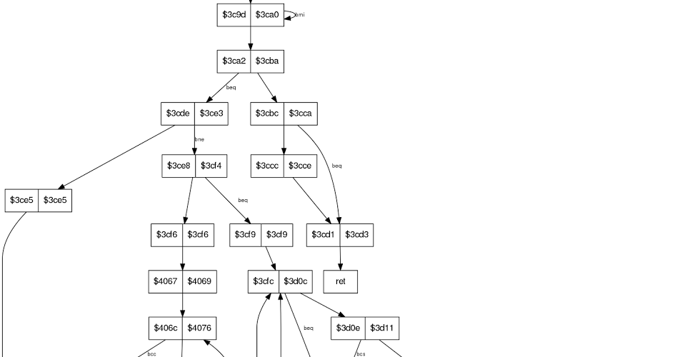 Code++: Understanding larger disassembly