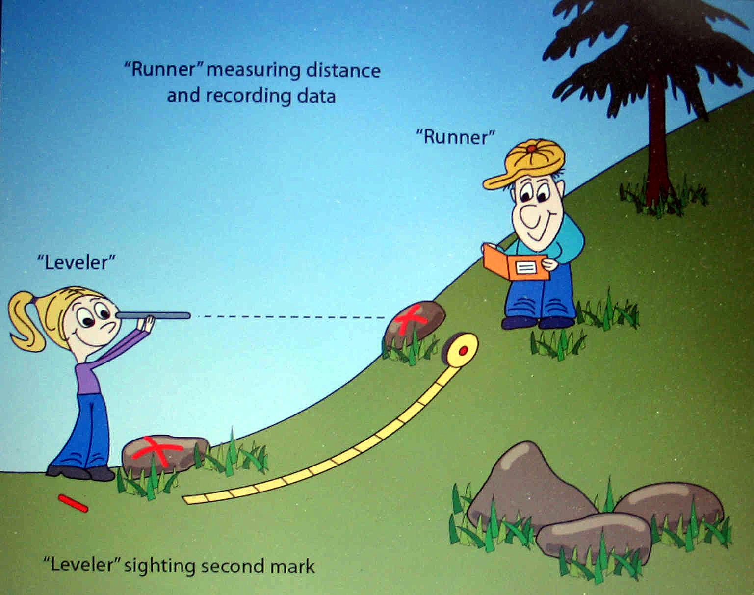 MathIV: Slope of a Line