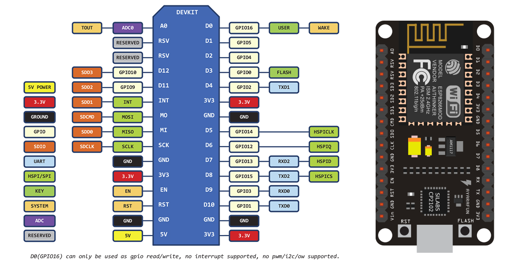 รวมประสบการณ์จากงานสอน และเรื่องที่พบพาน: NodeMCU V2 ESP8266 ตอนที่ 1 ...