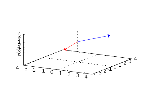 Matemáticas y Educación Matemática: Representación gráfica de vectores ...