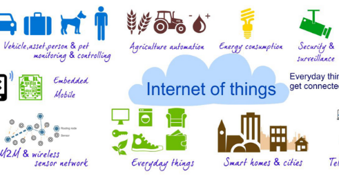 Mari Mengenal Apa itu Internet of Thing (IoT) - BANDEC