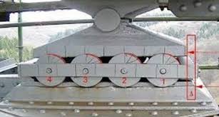 Bridge Bearing-Rocker/Roller Bearing