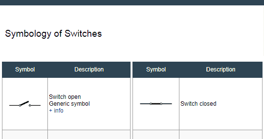 Símbolos Electrónicos: Symbol of Switches