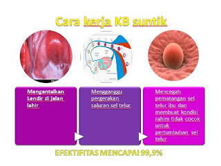 ABPK KB SUNTIK 3 BULAN: ABPK KB SUNTIK 3 BULAN