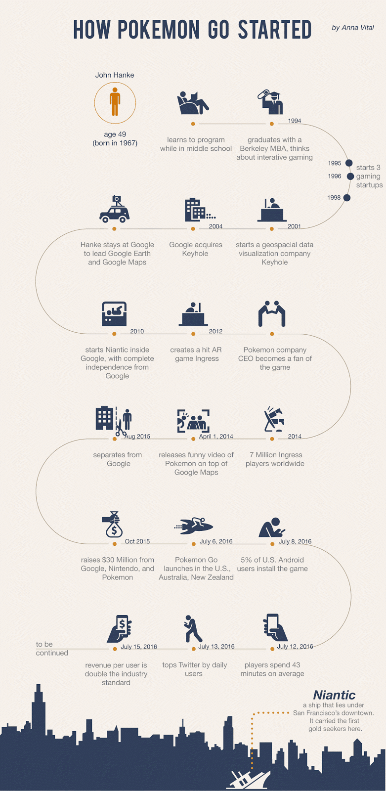 R.E.I.N.V.E.N.T: Here's The Inspiring Story Of The Creator Of Pokémon ...