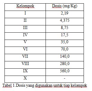 Laporan Praktikum Farmakologi Dosis Respon ~ Bacaan Santai