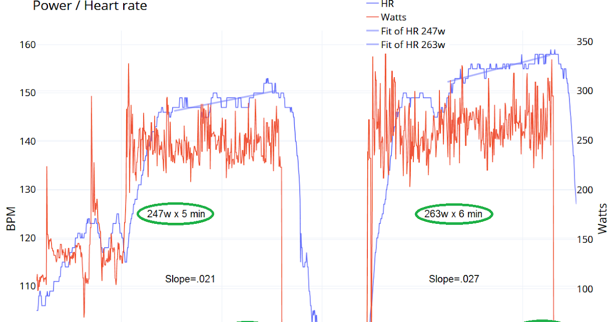 Muscle Oxygen Training: MLSS retest by both blood lactate, Vent and NIRS