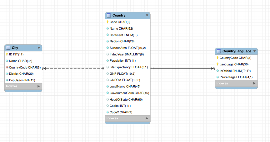 Gerando modelo relacional a partir de um script SQL no MySQL Workbench ...
