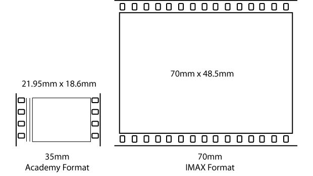 The Film Production Blog: The Four Most Common Film Formats