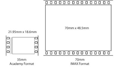 The Film Production Blog: The Four Most Common Film Formats