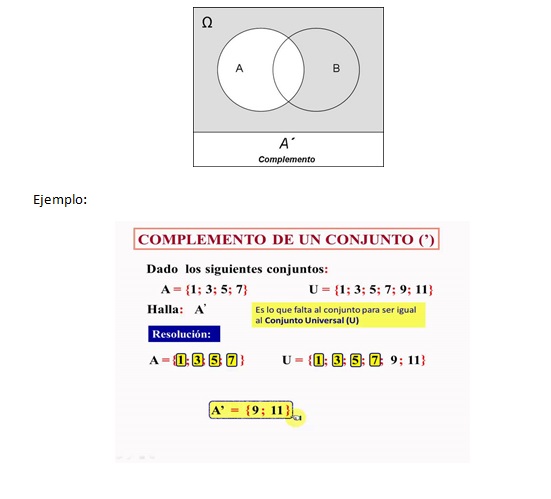 Página - Complemento ~ CONJUNTOS, NOCIONES BÁSICAS