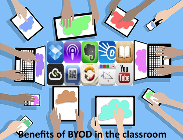 Sofware Outsourcing Company in India: Benefits of BYOD in the classroom