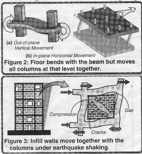 (PPTX) Earthquake resistant building construction - DOKUMEN.TIPS