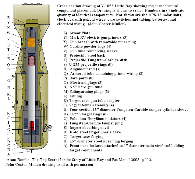 Inilah Bom Atom Yang Digunakan Tentera US di Hiroshima - Bom 'Little Boy'