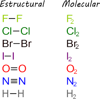 Reacciones Químicas aplicadas en...: Elementos Diatómicos
