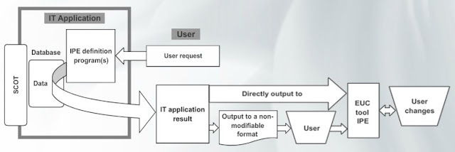 Adarsh Madrecha: Understanding IPE (Information Produced by Entity)