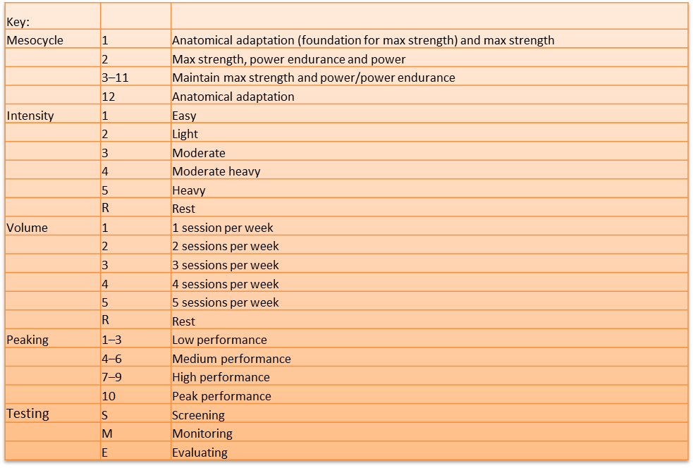 Strength and Conditioning Case Study Assignment: Annual Periodised ...
